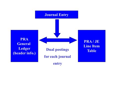 Sap Help Portal Sap Online Help