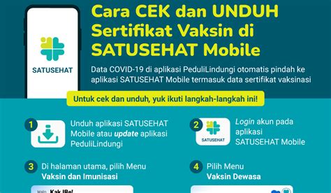 Cara CEK Dan Unduh Sertifikat Vaksin Di SATUSEHAT Mobile