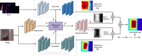 Beyond Image To Depth