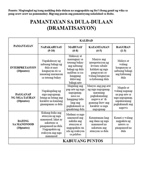Pamantayan Sa Dula Pdf