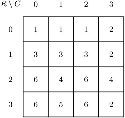 A Tile Structure With Tiles Download Scientific Diagram
