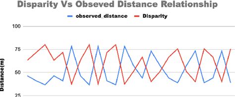 Figure 19 From Landmark Stereo Dataset For Landmark Recognition And Moving Node Localization In