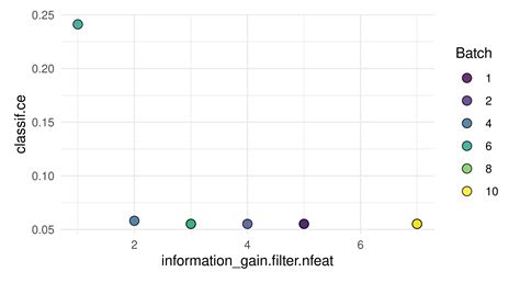 Applied Machine Learning Using Mlr3 In R 8 Non Sequential Pipelines