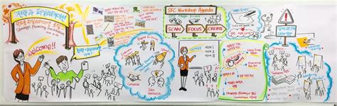 회의 잘하는 법10 파워포인트가 아닌 `플립차트`를 활용하라 매일경제