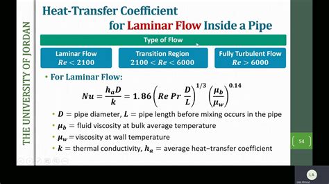 Convection Heat Transfer
