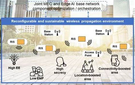 6g Roadmap Challenges And Opportunities Ee Times Europe