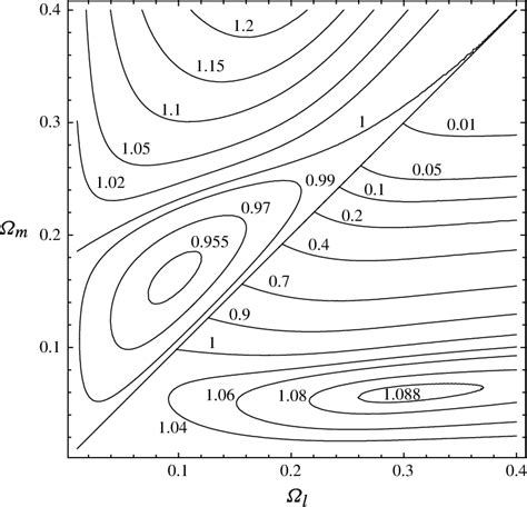 The Influence Of The Second Order Corrections On The Nonlinear