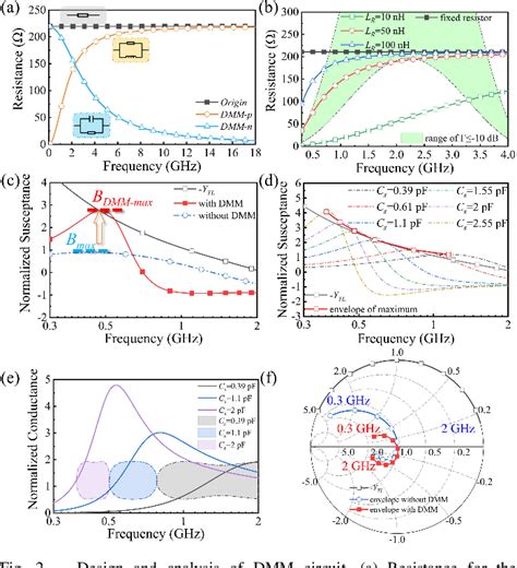 figure 1 from dispersion manipulation method for ultrahigh frequency
