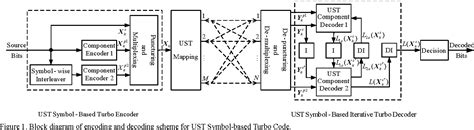 Figure 1 From Multi Ary Soft Output Viterbi Decoding Algorithm For