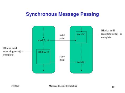 Ppt Types Of Parallelism Powerpoint Presentation Free Download Id
