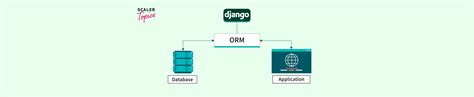 Django Orm Queries Scaler Topics