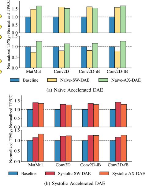 Figure 12 From A Tensor Processing Framework For Cpu Manycore Heterogeneous Systems Semantic