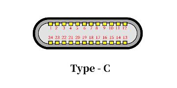 What Is Universal Serial Bus USB