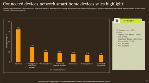 connected devices network ppt powerpoint presentation complete deck