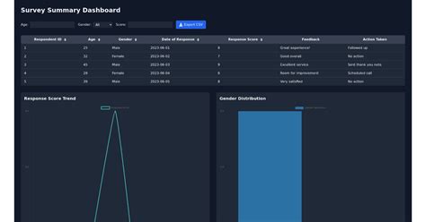 Survey Dashboard Free React Tailwind Component