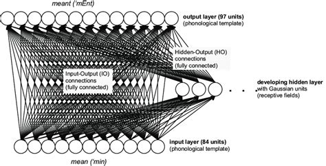 The Architecture Of The Model Download Scientific Diagram