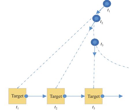 A Uav Collaborative Defense Scheme Driven By Ddpg Algorithm
