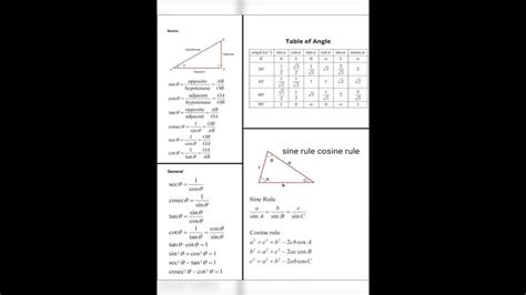 Trigonometry Formule Important Formulas Class 10th Formulas Basic Formulas Viralvideo