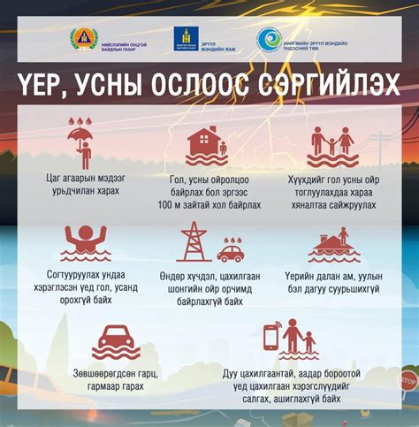 Сэрэмжлүүлэг Зорчигч Тээвэр Гурав