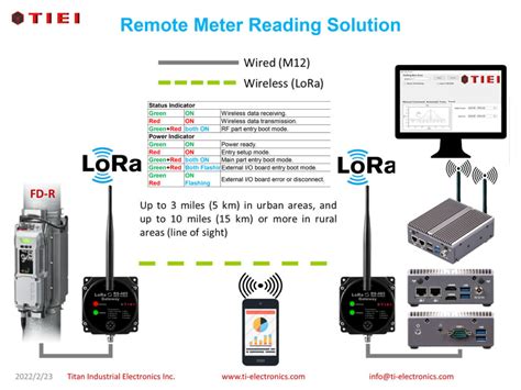 Remote Meter Reading Titan Industiral Electronics Inc