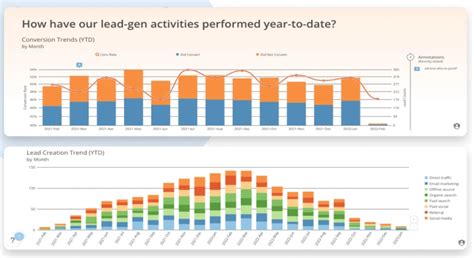 What Is A Marketing Analytics Strategy 3 Core Components For Success