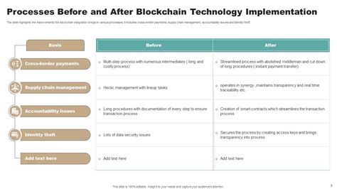 Before And After Technology Powerpoint Ppt Template Bundles Ppt Sample