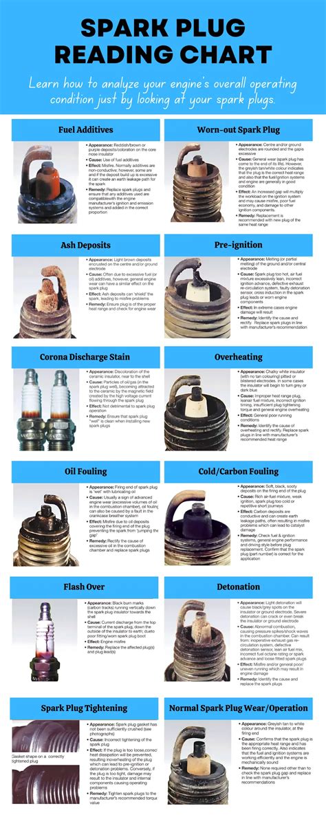 How To Read Your Spark Plugs How To Read Your Spark Plugs