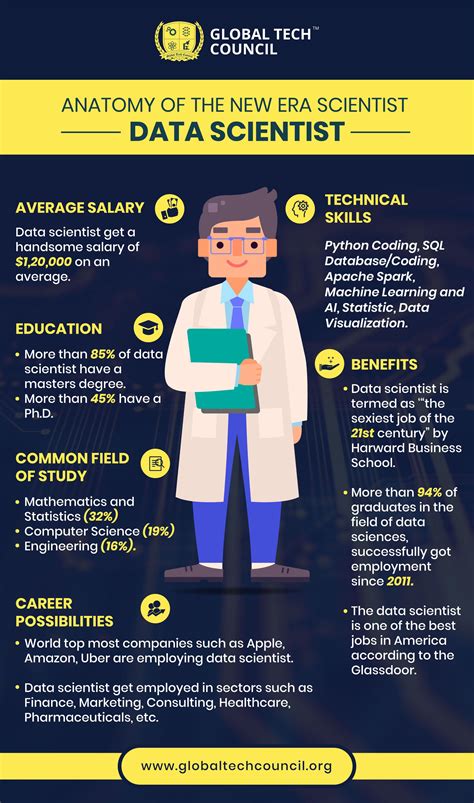 480 Best Data Science And Analytics Infographics Ideas Data Science Data Data Scientist