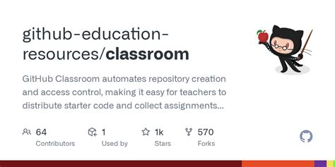 Github Github Education Resourcesclassroom Github Classroom Automates Repository Creation