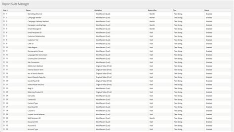 Evar Dimension Adobe Analytics
