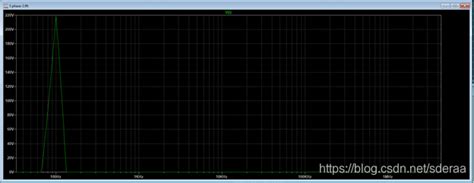 Ltspice Fft 仿真分析 Csdn博客 Ltspice Fft 仿真分析 Csdn博客