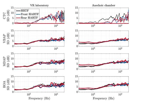 15 Left Ear Hrtf Left Front And Rear Hartf Sds In Recreated Receiver Download Scientific