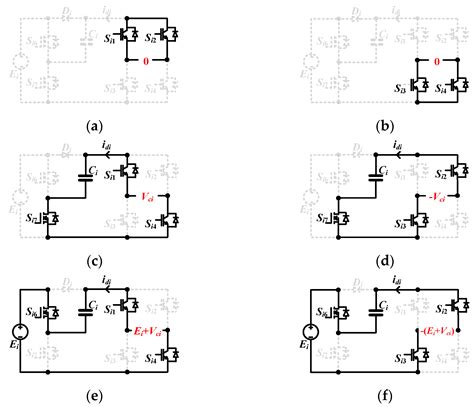 Symmetrical Cascaded Switched Capacitor Multilevel Inverter Based On Hybrid Pulse Width Modulation