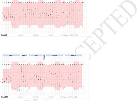 Difference Between Measured And TPS Calculated Doses In Each Of The Download Scientific Diagram