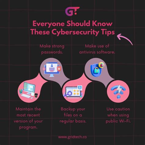 Grid Tech On Linkedin Cybersecurity Staysafeonline Techtips