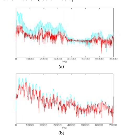 Figure 2 From Wideband Speech Coding Based On The Mbe Structure Semantic Scholar