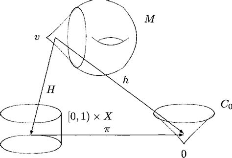 Figure 1 From The Riemann Roch Theorem For Manifolds With Conical