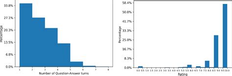 Figure 2 From Scigraphqa A Large Scale Synthetic Multi Turn Question
