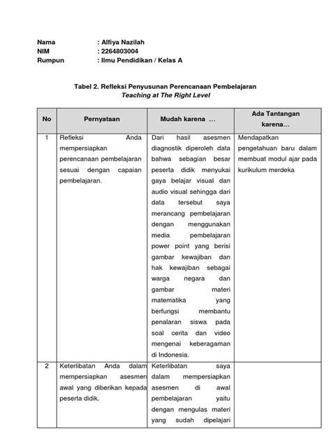 Tabel 2 Refleksi Penyusunan Perencanaan Pembelajaran Pdf