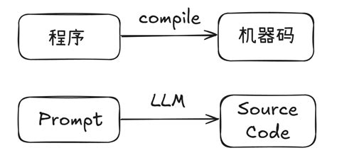 一统天下的编程语言：spec 知乎