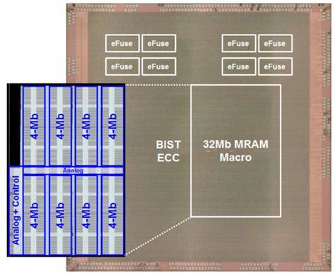 Tsmc 32mb Embedded Stt Mram At Isscc2020 Semiwiki