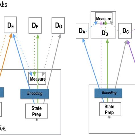 color online a schematic diagram for an n party qc using k partite