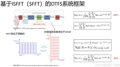 初识otfs——学习笔记 otfs学习笔记 csdn博客