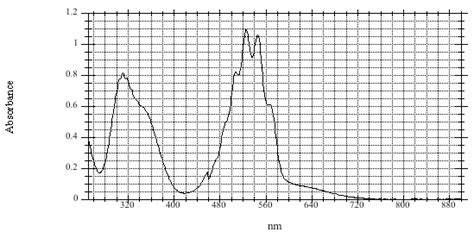 Visible Spectrum Of Permanganate MM NaMnO In M NaOH Download Scientific Diagram