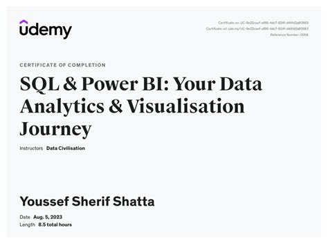 Youssef Shatta On Linkedin Dataanalytics Powerbi Sql