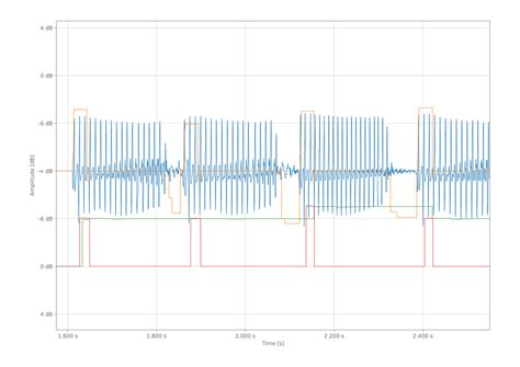 Pitch Perfect Enhanced Pitch Detection Techniques Part Cycfi Research