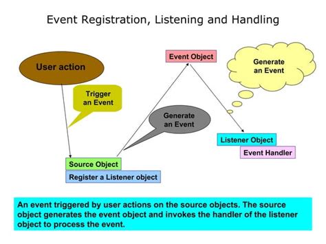 01 Java Is Architecture Neutral Ppt