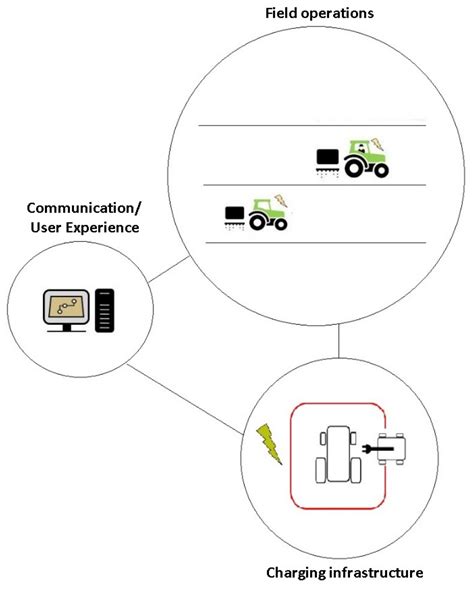 A Semi Autonomous Multi Vehicle Architecture For Agricultural Applications