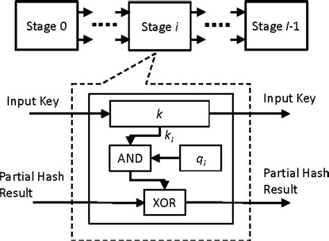 Figure 2 From High Throughput Online Hash Table On Fpga Semantic Scholar