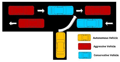 Driver Intent Based Intersection Autonomous Driving Collision Avoidance